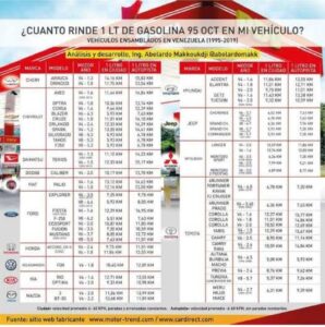 Cuántos litros de gasolina tiene una camioneta 】 - El mundo del motor
