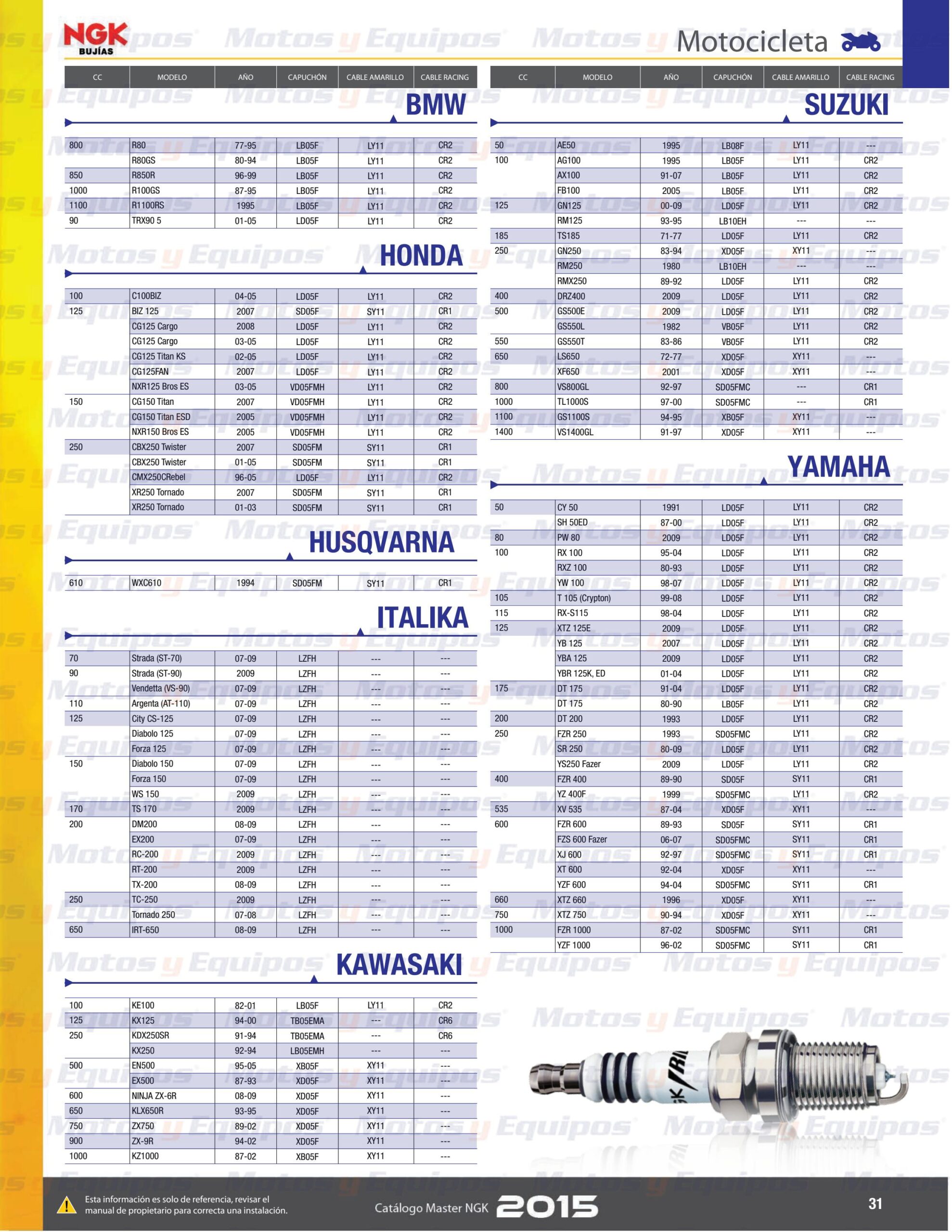 Tabla De Calibracion De Bujias