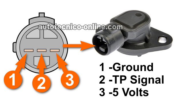 Como calibrar el sensor tps honda 】 - El mundo del motor