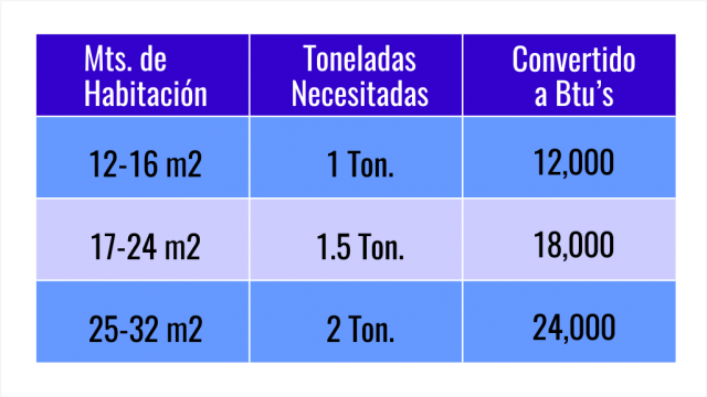 Como elegir la capacidad de un minisplit 】 - El mundo del motor