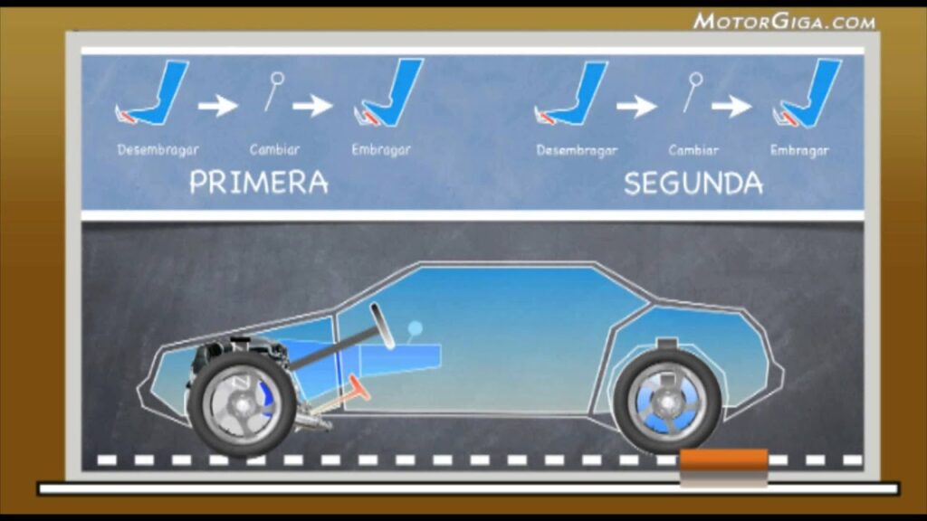 Cómo funciona un carro explicacion para niños 】 - El mundo del motor