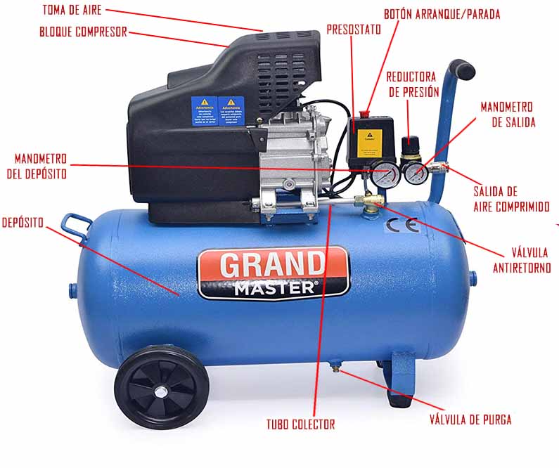 Componentes de un compresor de aire 】 - El mundo del motor