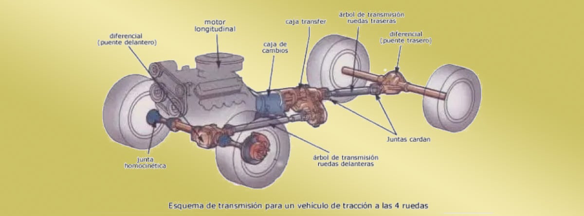 Cuáles son las ruedas motrices de un coche 】 - El mundo del motor