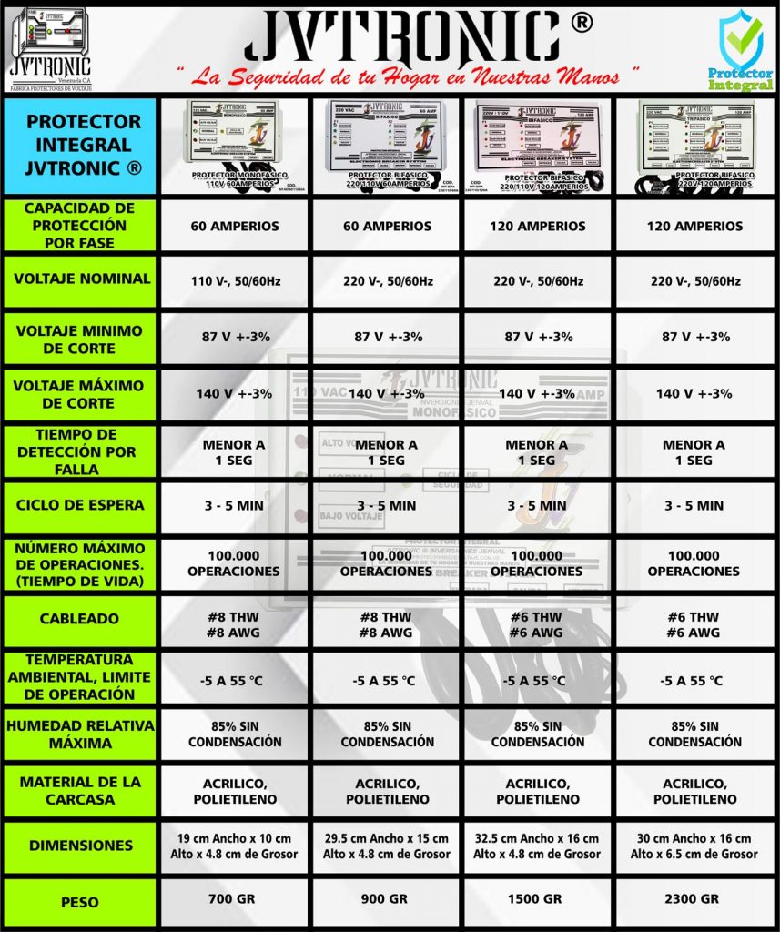 Cuántos amperios consume un aire acondicionado 】 - El mundo del motor