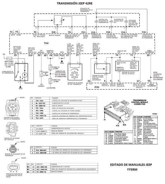 Diagrama de transmision automatica grand cherokee 】 - El mundo del motor