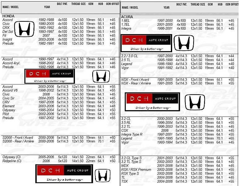 Honda Civic 2008 Tyre Size
