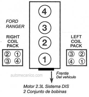 Orden de encendido de ranger 2.3 argentino 】 - El mundo del motor