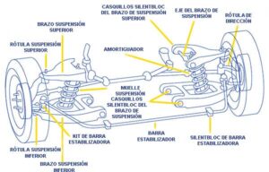 Descubre cómo funciona el sistema de dirección de tu vehículo 】 - El ...