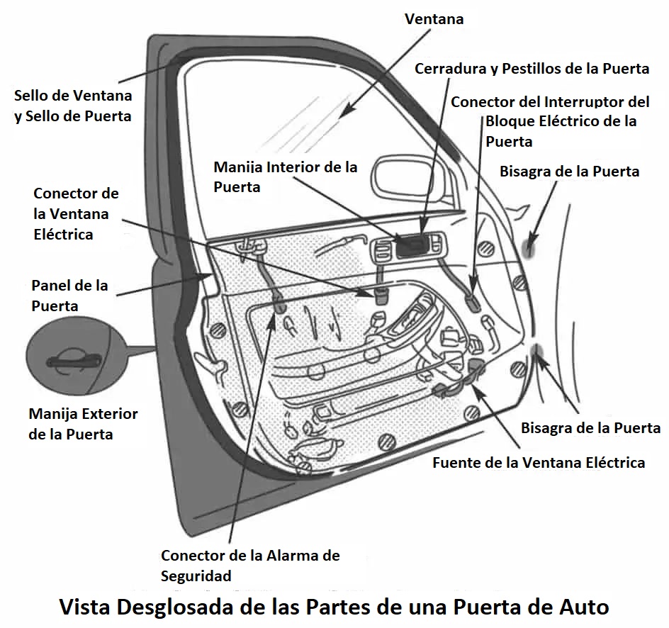 Partes de la puerta de un carro 】 - El mundo del motor