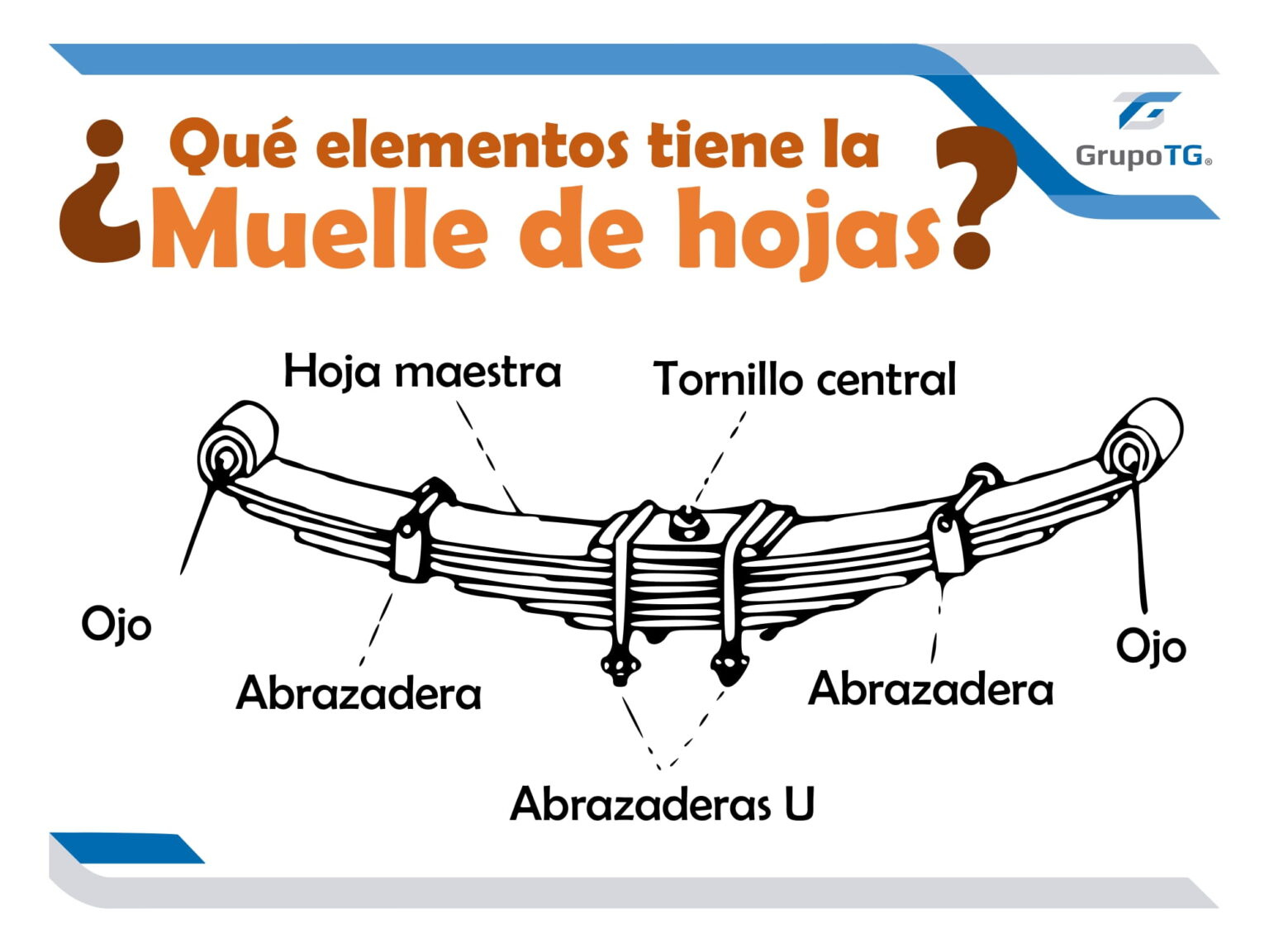 Partes de una ballesta de suspension 】 - El mundo del motor