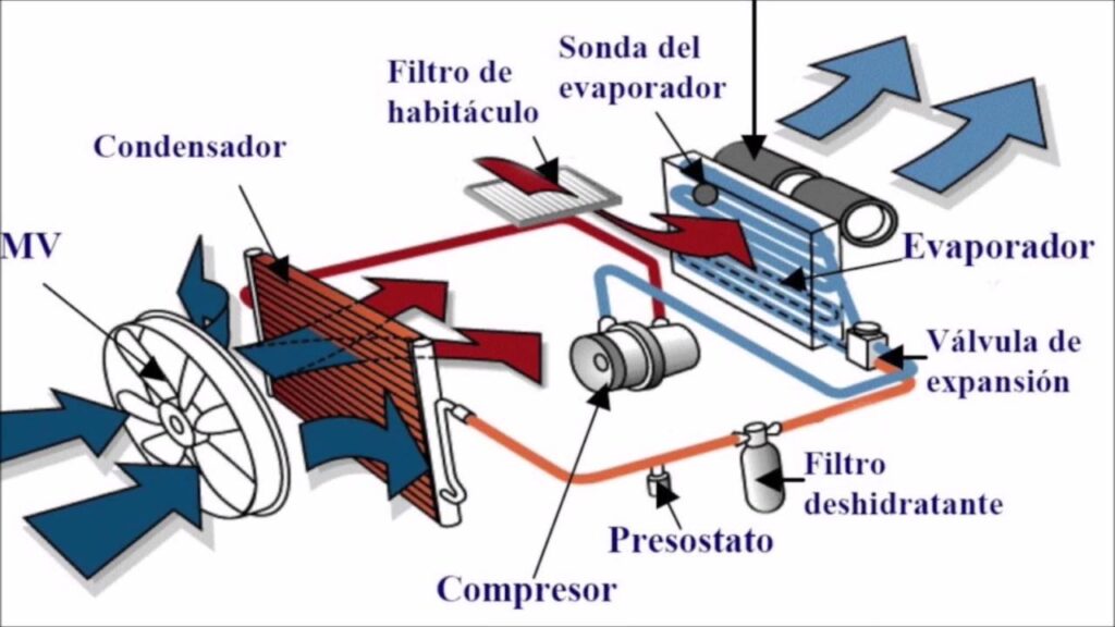 Esquema Del Sistema De Aire Acondicionado Automotriz El Mundo Del Motor