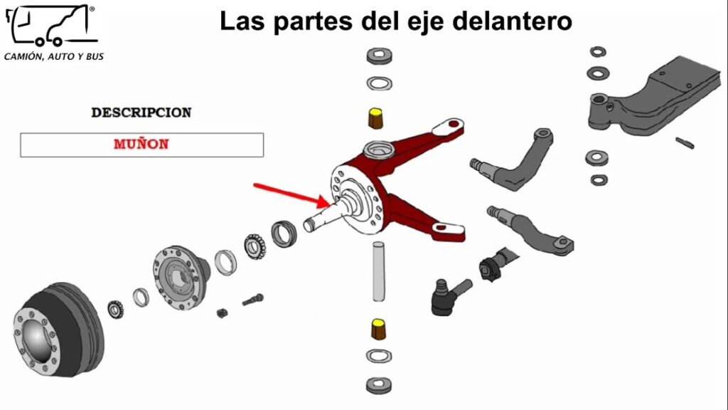 Partes del eje delantero de un auto 】 - El mundo del motor