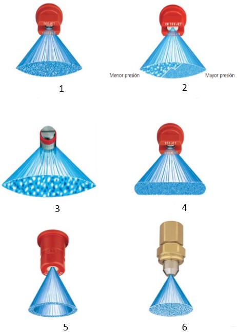 Patron de aspersion de las boquillas 】 - El mundo del motor