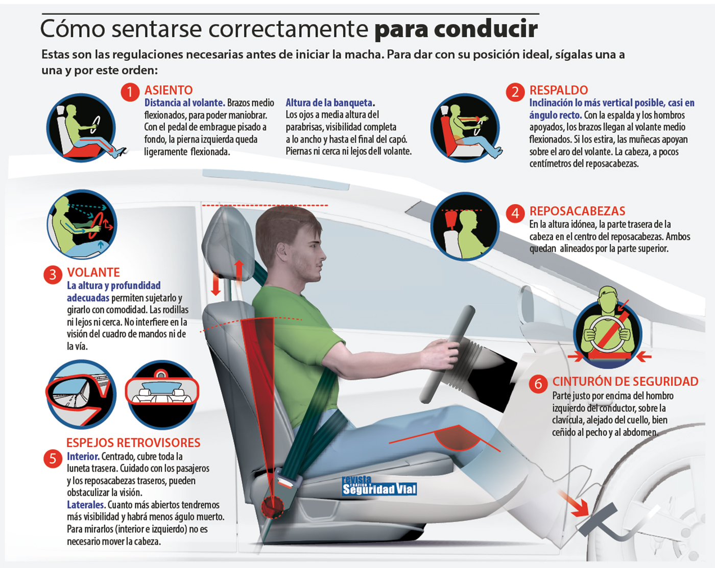 Qué es un conductor profesional para la dgt 】 - El mundo del motor