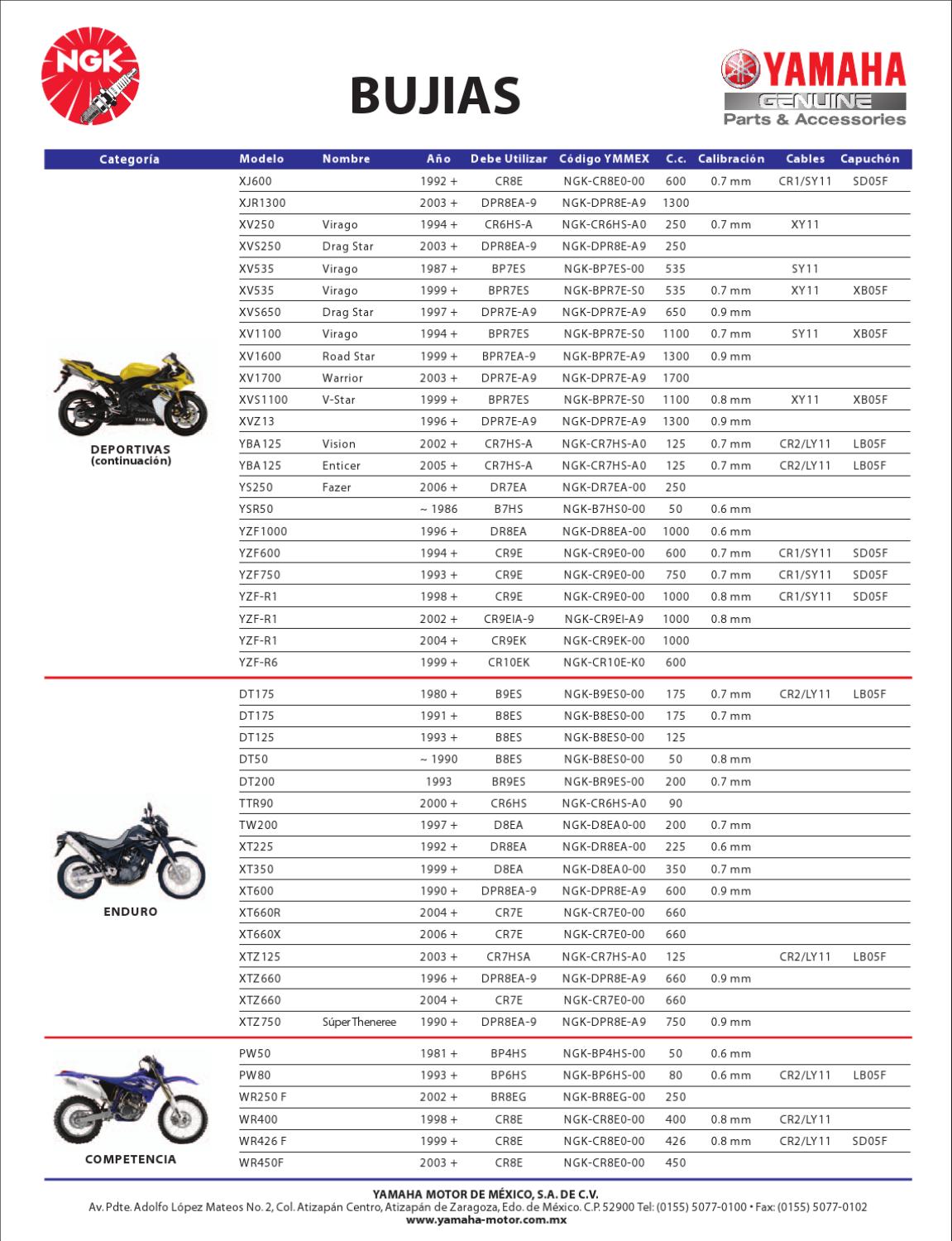 Tabla De Calibracion De Bujias