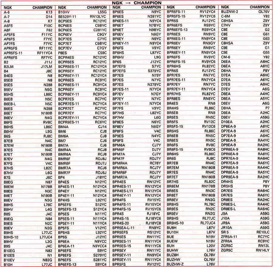 Tabla De Equivalencias Entre Marcas De Bujias El Mundo Del Motor
