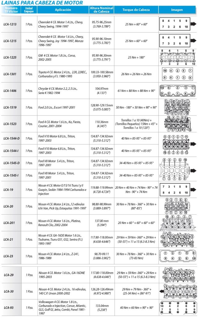 Torque de cabeza de chevy 1.4 】 - El mundo del motor